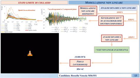 Analysis Methods And Design Criteria Of Reinforced Concrete Frame Structure Seismically Isolated