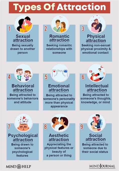 Zodiac Signs And Meanings Sexuality