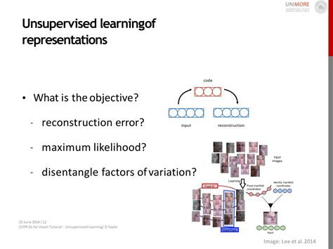 ppt deep unsupervised learning in pattern recognition powerpoint