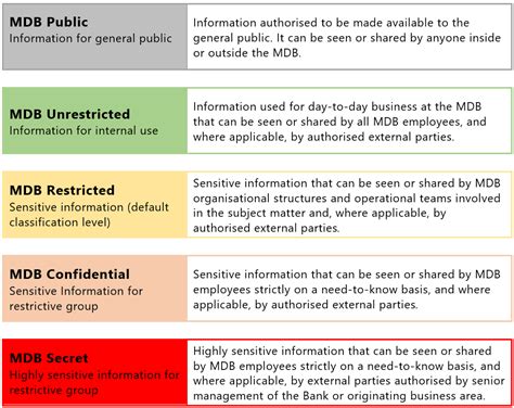 Information Classification At The Mdb Malta Development Bank Malta Development Bank