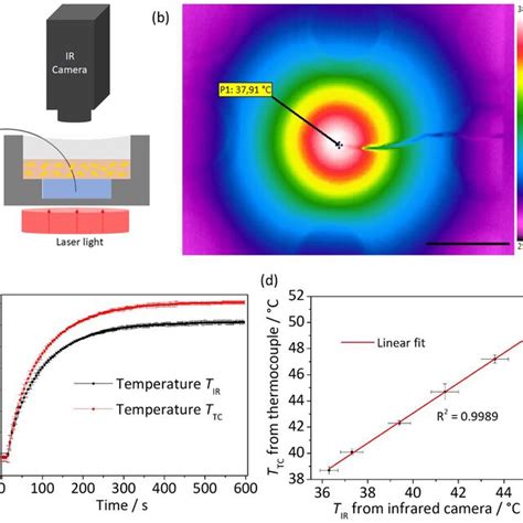 Photothermal Heating Of Bilayer Structures A Heating Of Illuminated