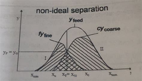 Solved Regarding The Tromp Curve Why Is The Curve Linked To