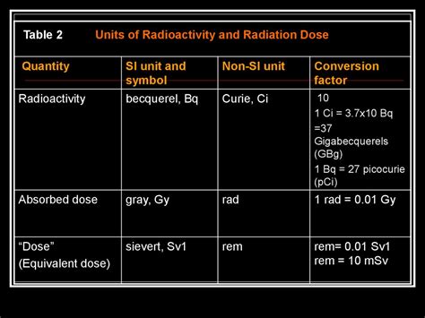 What Is Basic Radiation Dosimetry Calculation At Archie Franklyn Blog