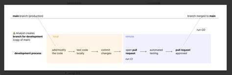 🏄‍♂️ dmitry anoshin on linkedin sql analytics dataanalyst