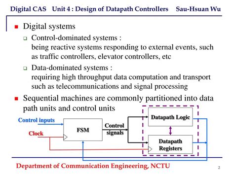 Ppt Unit 4 Design And Synthesis Of Datapath Controllers Powerpoint Presentation Id3814164
