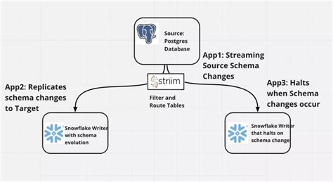 Nitin Peddewad Posted On Linkedin