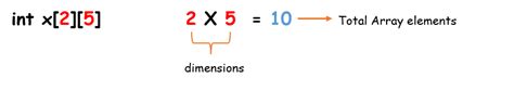 c multidimensional arrays 2d and 3d arrays learn etutorials