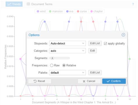 text analysis ii exploring voyant tools with an ai generated sample