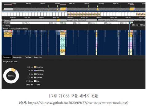 에스코어 웹 컴포넌트 스타일링 관리 css in js vs css in css