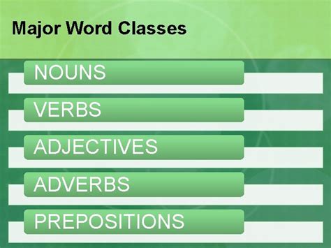 Identifying Word Classes Overview Identifying Word Classes N