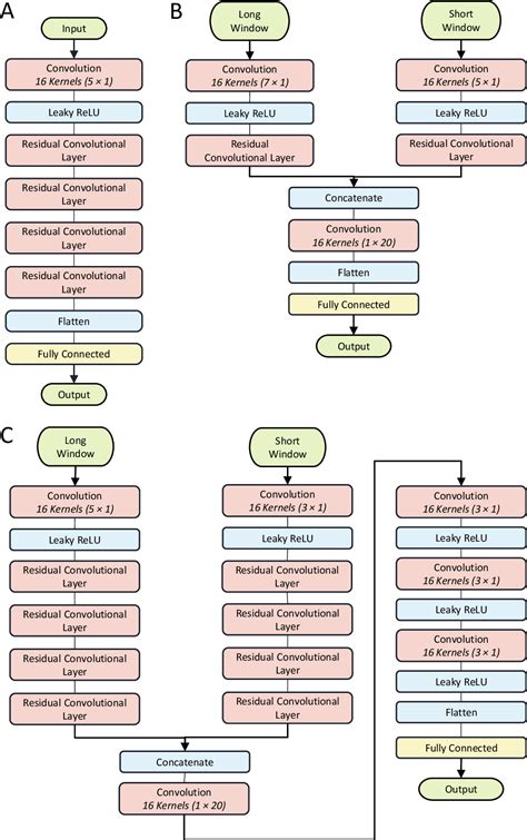 Figure 1 From Imu Based Real Time Estimation Of Gait Phase Using Multi Resolution Neural