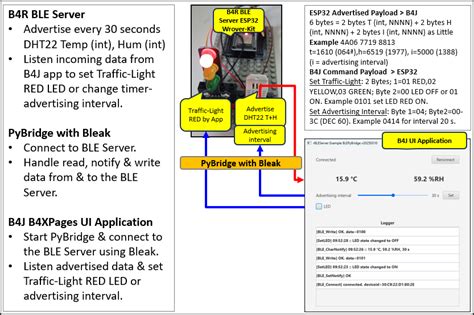 Rbleserver Esp32 B4x Programming Forum