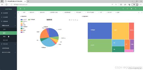 大数据毕业设计 招聘数据分析可视化系统 预测算法 爬虫 flask框架 机器学习 招聘数据公司规模分析可视化 csdn博客