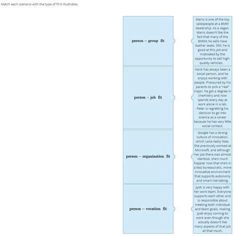 Solved Match Each Scenario With The Type Of Fit It