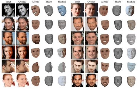learning 3d face morphable model out of 2d images