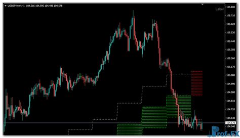 Free Download Forex Cloud Indicator For Metatrader 4 Prof Fx