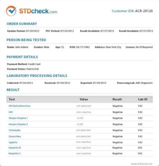 What Is Included In A Full STD Panel Drug Genius