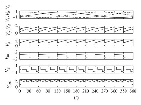 Theoretical Dc Voltage Waveforms For 3 Level Thyristor Based Mlcr Csc Download Scientific