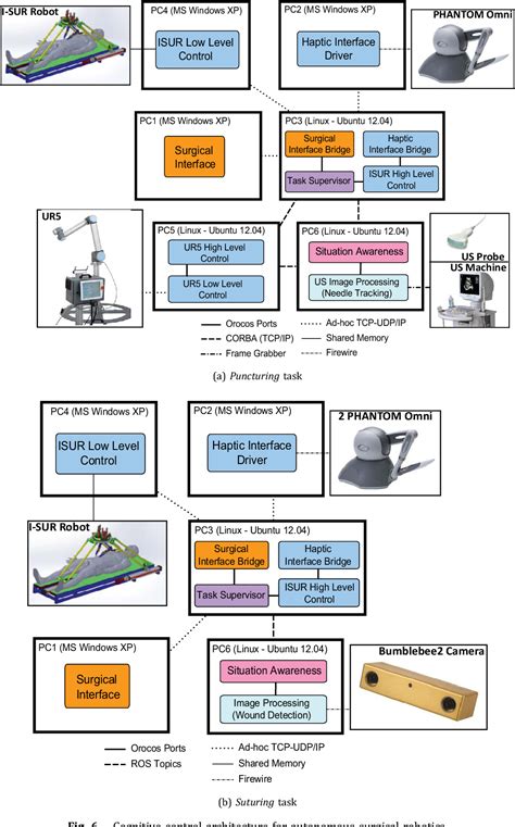 Figure 6 From A Cognitive Robot Control Architecture For Autonomous Execution Of Surgical Tasks