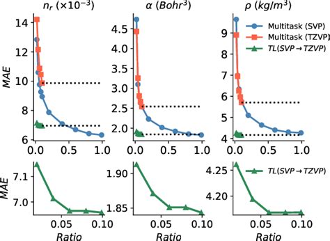 Figure From A Physics Infused Deep Learning Model For The Prediction Of Refractive Indices And