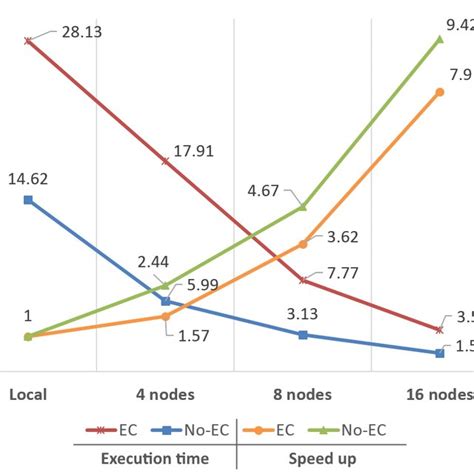Performance Analysis And Scalability Comparison Using Dataset D1 400 ×