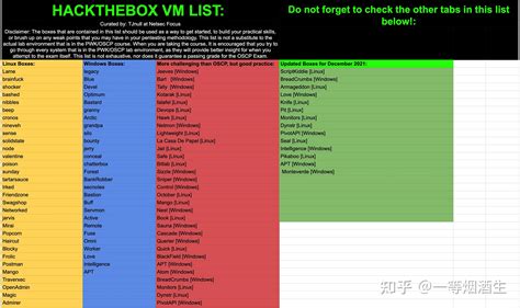 转 Osce3之路 Oscp Pen 200 知乎