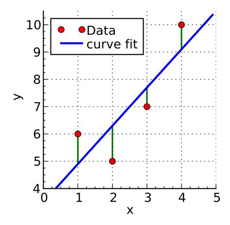 Feature Engineering Unlocking The Power Of Data For Machine Learning