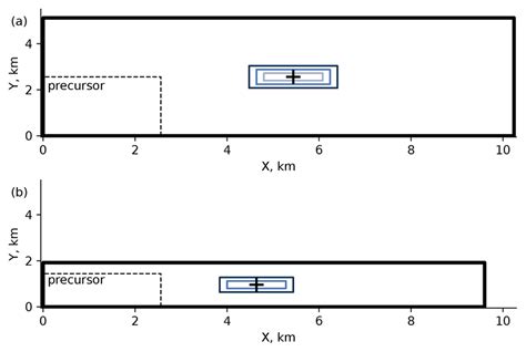 Gmd Self Nested Large Eddy Simulations In Palm Model System V21 10 For Offshore Wind