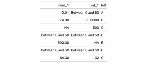 Substitute Targeted Values In The Table Body — Subvalues • Gt