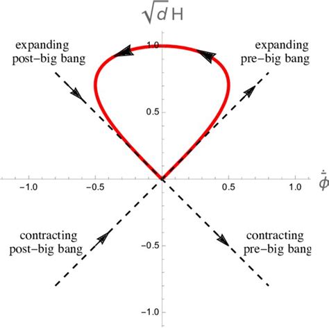 The Deformed Heart Curve Representing The Parametric Plot Of The