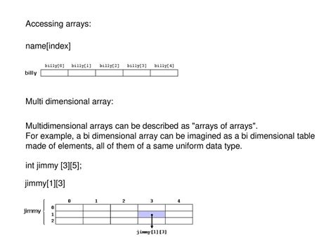 Data Structures Ppt Download