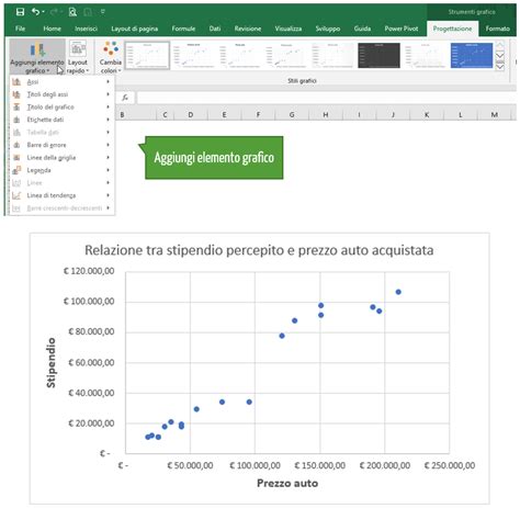 grafico a dispersione excel come crearlo excel per tutti