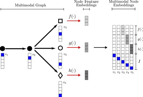End To End Entity Classification On Multimodal Knowledge Graphs DeepAI