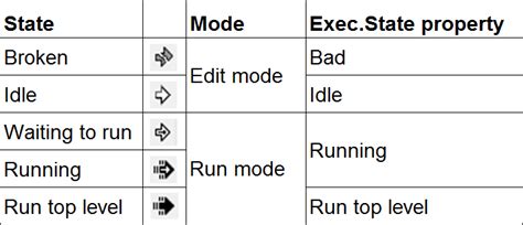 When Are Events Queuedregistered Certification And Training Lava
