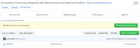 Continuous Integration With Github Actions And Terraform Wahl Network