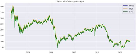 【python时序预测系列】建立lstm与knn融合模型实现多变量时序预测（案例源码）pyrthon神经网络 预测多变量时间序列 Csdn博客