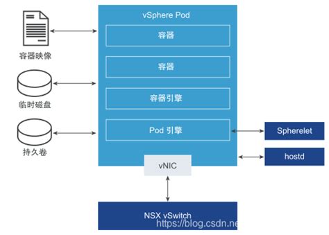 🍞5x01 Tanzu系列：架构和概念 《🚀 Vmware》 极客文档