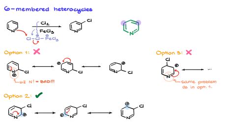 Electrophilic Aromatic Substitution In Heterocyclic Compounds — Organic Chemistry Tutor