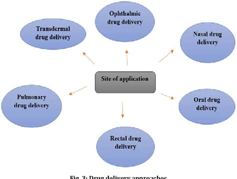 Figure 1 From Cyclodextrin In Novel Formulations And Solubility