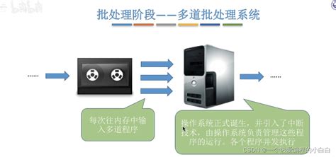 1 1 3操作系统的发展与分类（多道批处理 单道批处理系统 分时操作系统 实时操作系统 多任务操作系统和多道批处理系统区别 csdn博客