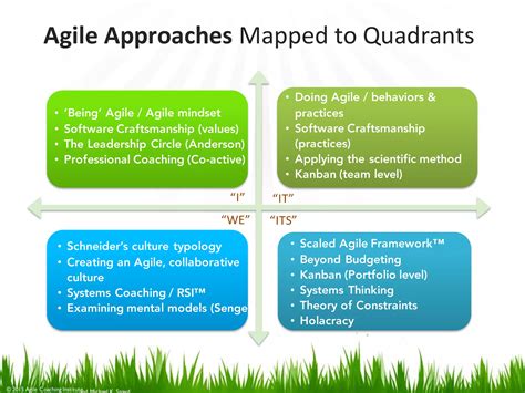 AgileNYC Agile Day Integral Agile Team Health PPT