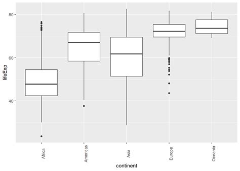 R Ggplot2 Intermediate Data Visualisation Uq Library Technology Training