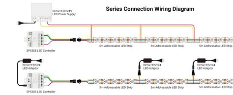 Digital Addressable Spi Led Strip Light Custom Led Strip Manufacturer