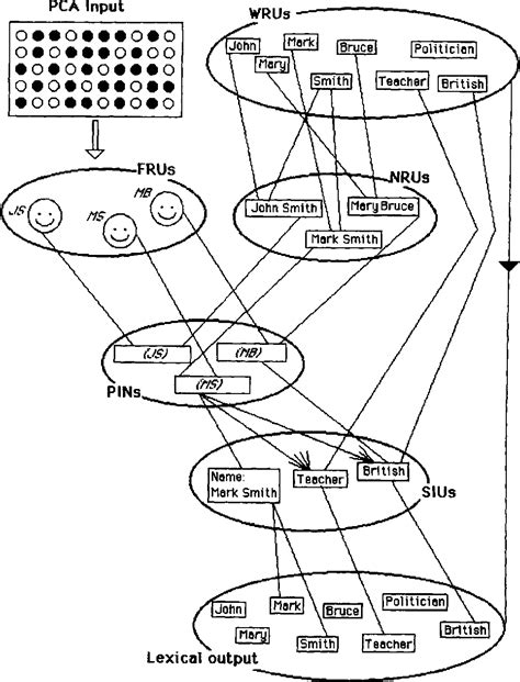 Linear Predictive Coding Semantic Scholar