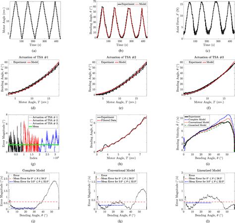 Figure 2 From Physics Based Kinematic Modeling Of A Twisted String