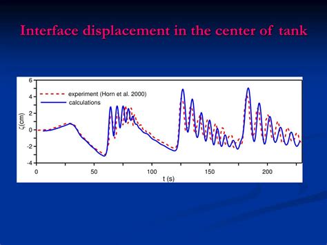 PPT Non Hydrostatic Algorithm And Dynamics In ROMS PowerPoint Presentation ID