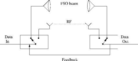 figure 1 from practical switching based hybrid fso rf transmission and