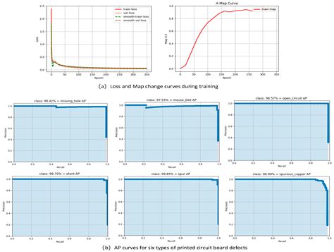 Lightweight Network Dcr Yolo For Surface Defect Detection On Printed
