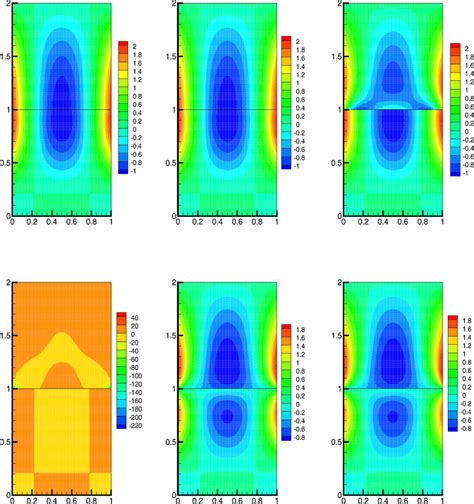 An Illustration Of The Pressure Contour For The True Solution And