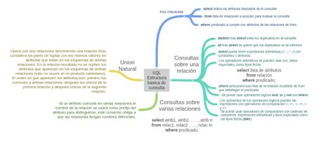 Sql Estructura Basica De Consulta Where Selecciona Solo Filas De La…
